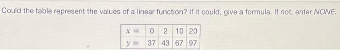 Solved Could the table represent the values of a linear | Chegg.com