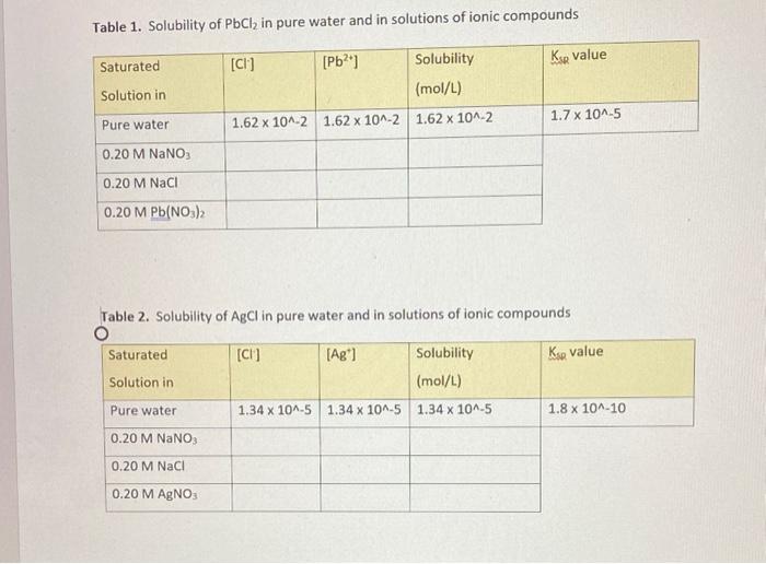 Solved Table 1. Solubility of PbCl2 in pure water and in | Chegg.com