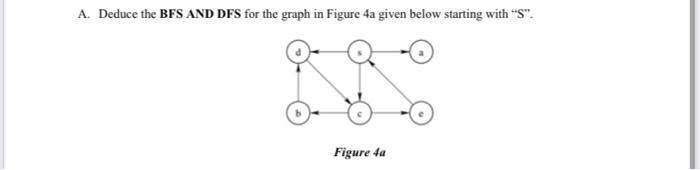 Solved A. Deduce the BFS AND DFS for the graph in Figure 4 a | Chegg.com