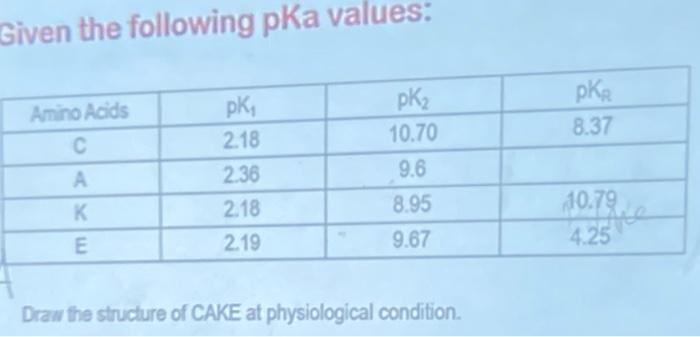 Solved Given the following pKa values: Draw the structure of | Chegg.com