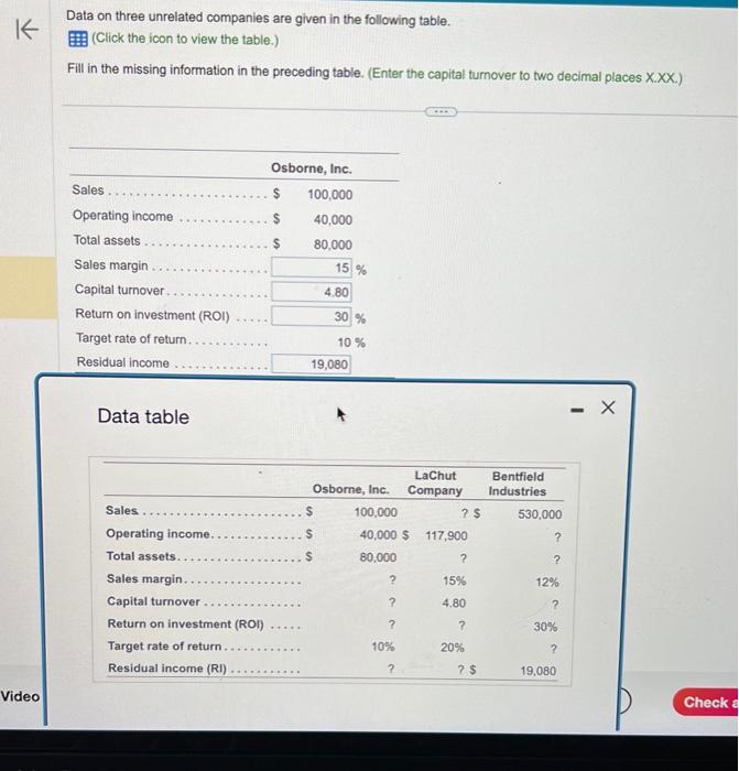 Solved Data on three unrelated companies are given in the | Chegg.com