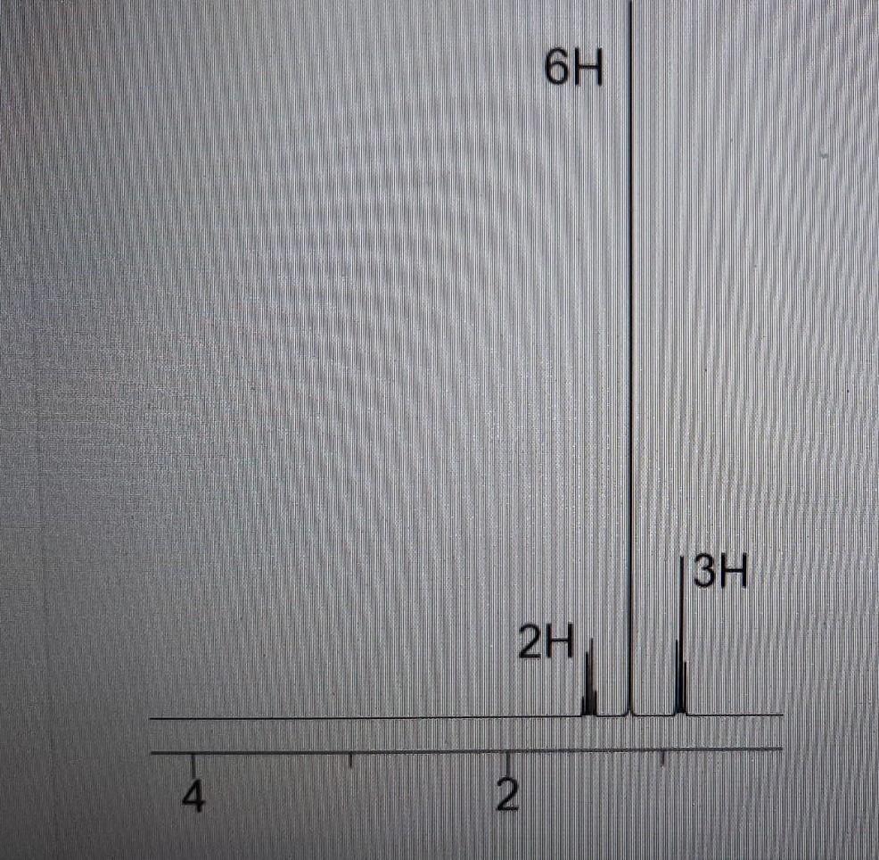 Solved The chemical formula, C6H12O2, has several isomeric | Chegg.com