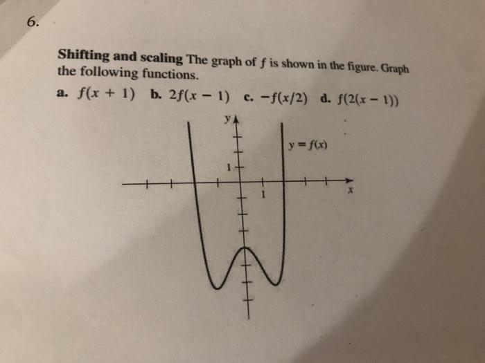 Solved 6. Shifting and scaling The graph of f is shown in | Chegg.com