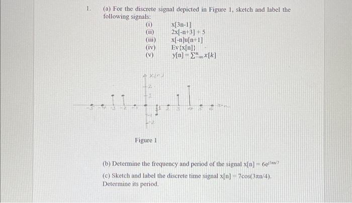 Solved 1. (a) For the discrete signal depicted in Figure 1, | Chegg.com