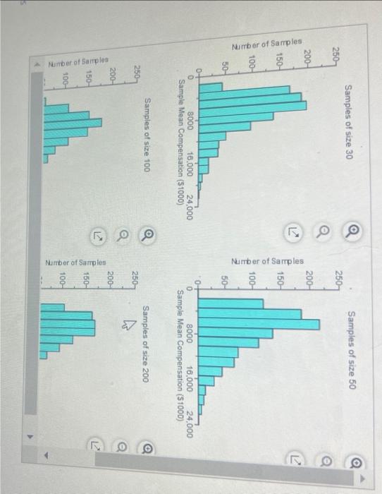 Sample Mean Compensation (S1000) Samples of size 100 | Chegg.com