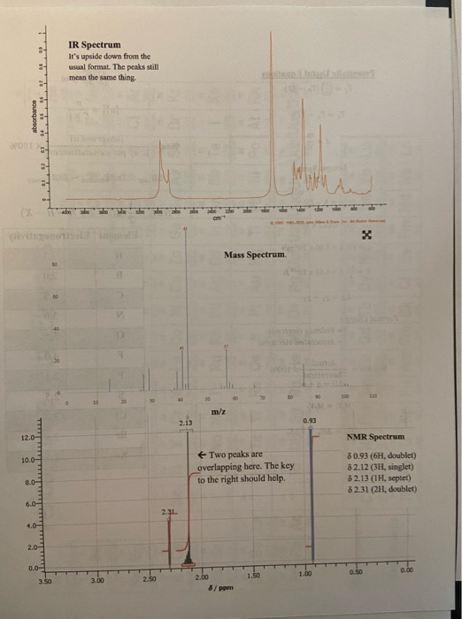 Solved Compound Z was analyzed using IR, MS, and NMR. | Chegg.com
