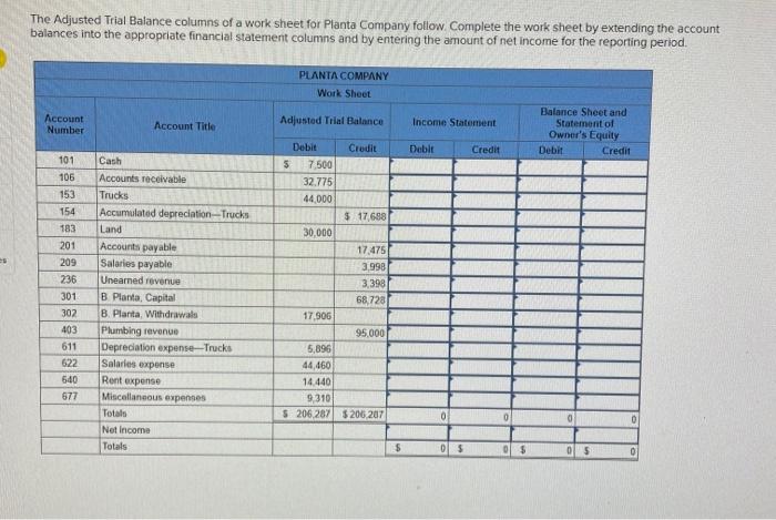 Solved The Adjusted Trial Balance columns of a work sheet | Chegg.com