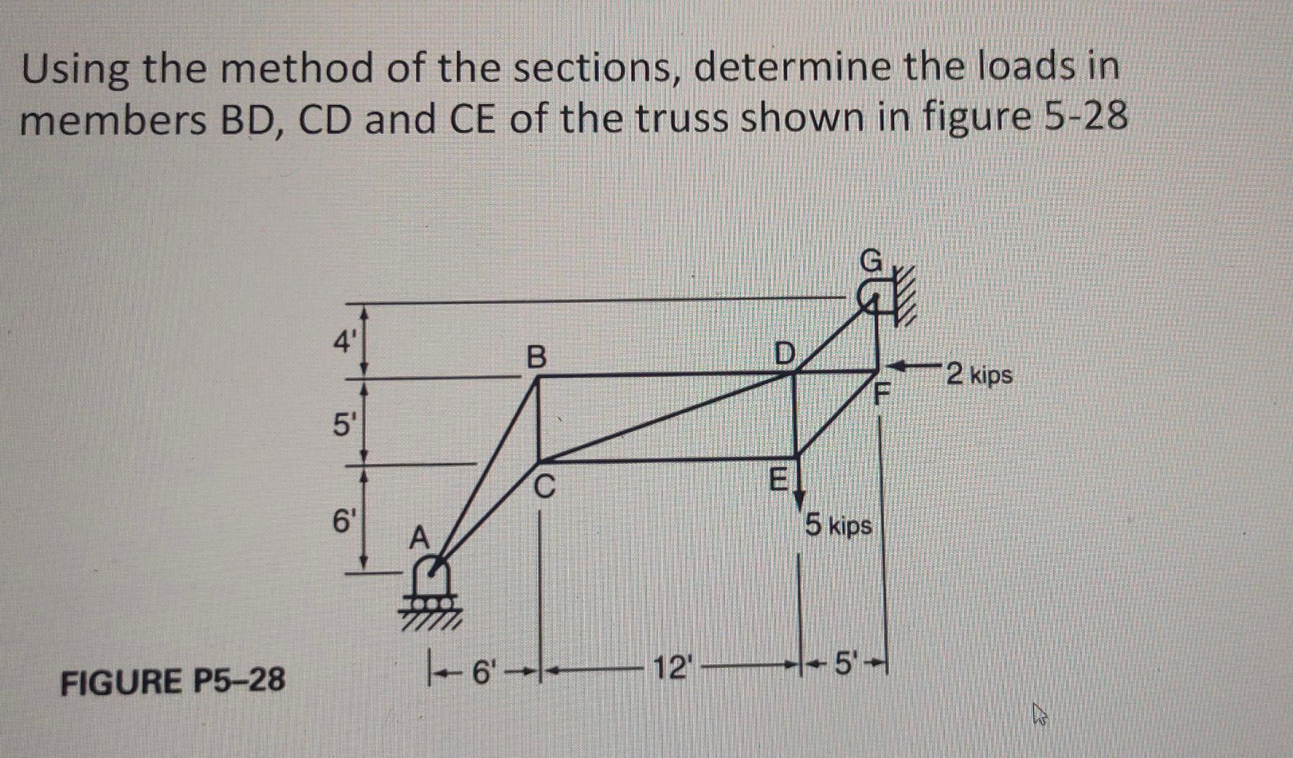 Solved Using the method of the sections, determine the loads | Chegg.com