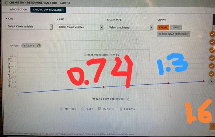 CHEMISTRY DETERMINE VANT HOPE FACTOR INTRODUCTION | Chegg.com