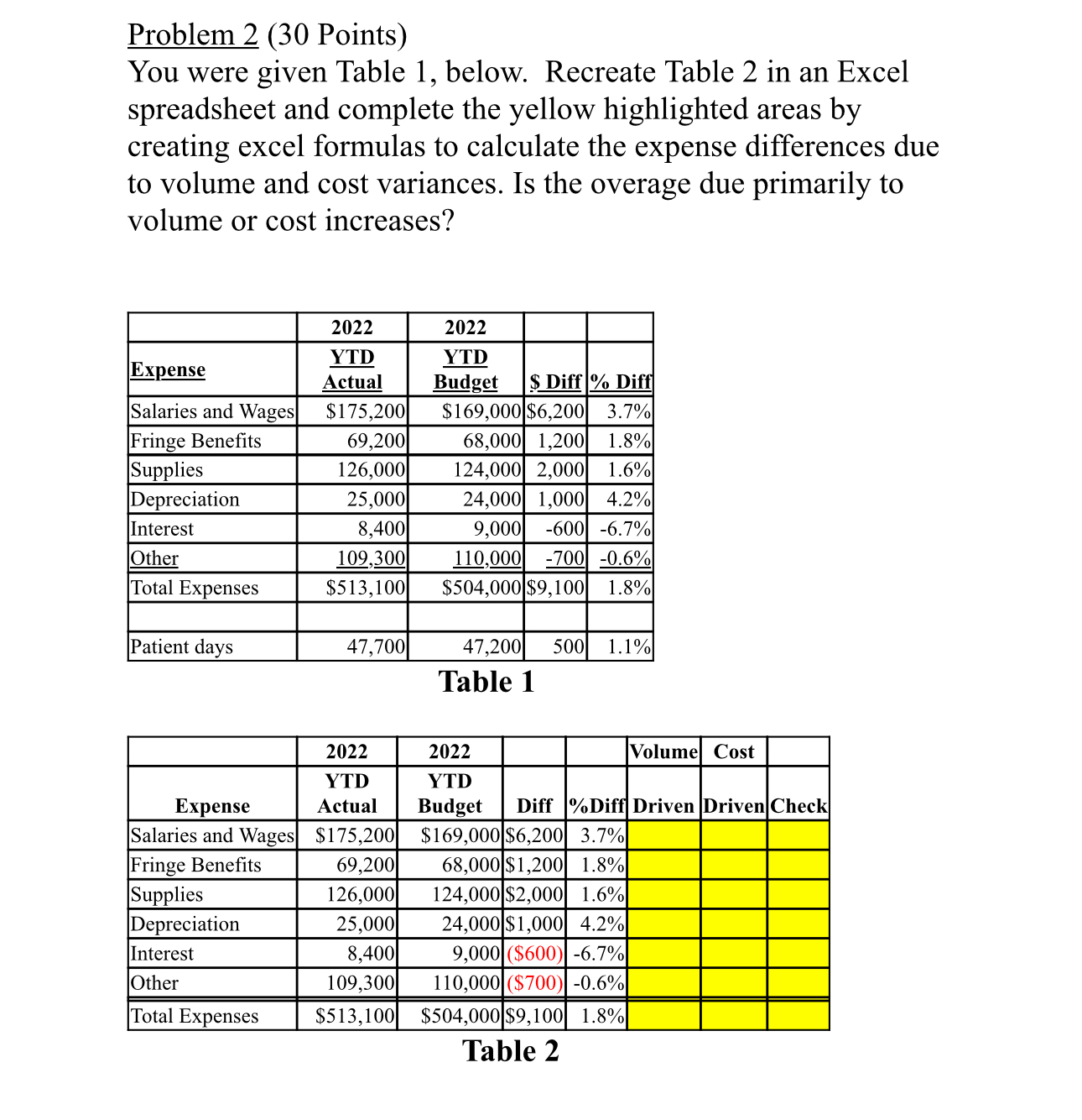 Problem 2 (30 Points)You were given Table 1, below. | Chegg.com Problem 2 (30 Points)You were given Table 1, below. | Chegg.com