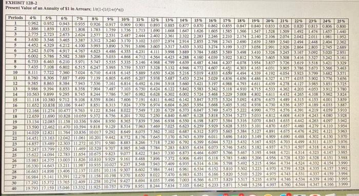 Solved Problem 12-17 (Algo) Net Present Value Analysis; | Chegg.com