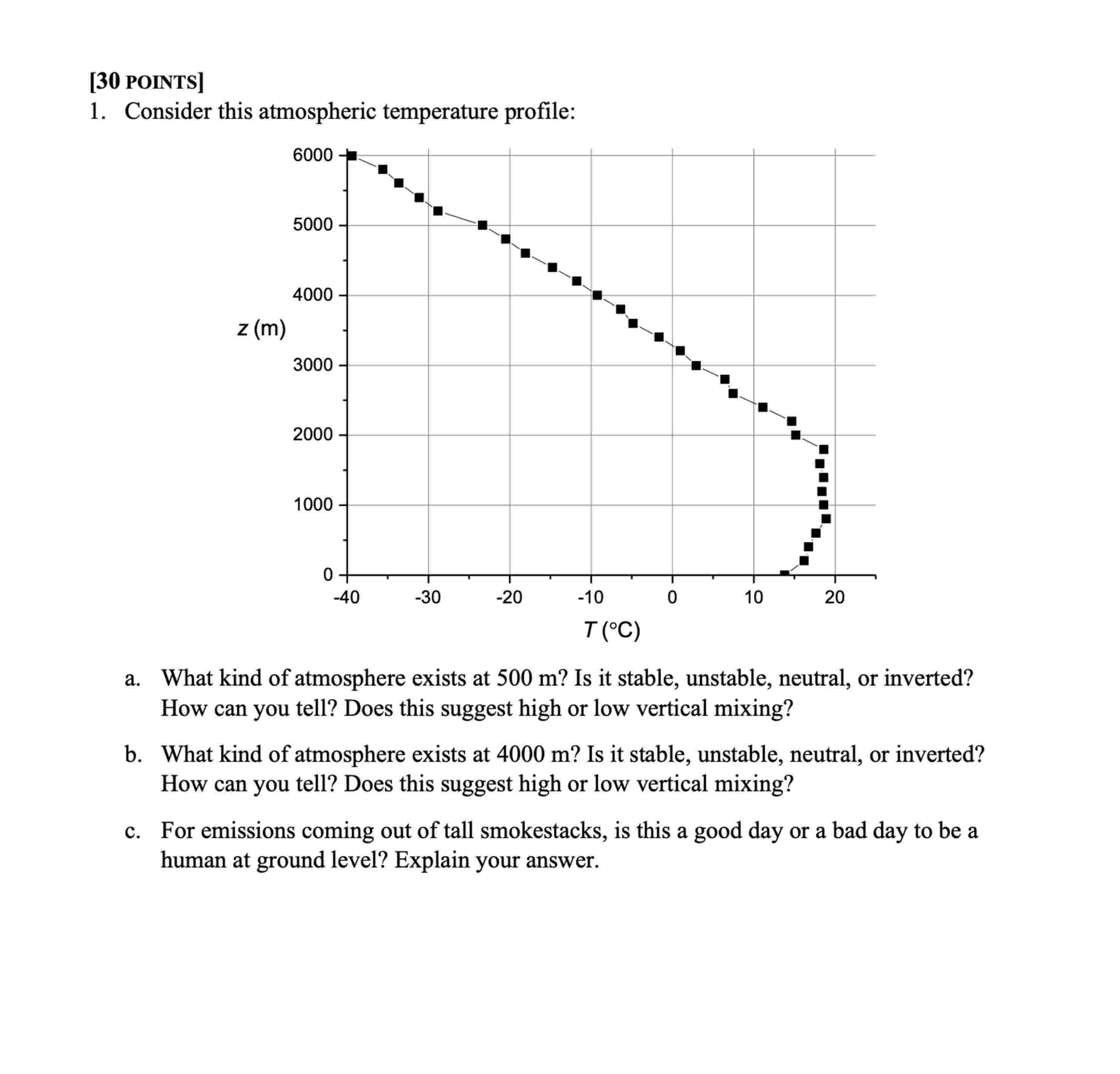 Solved Consider this atmospheric temperature profile: a. | Chegg.com