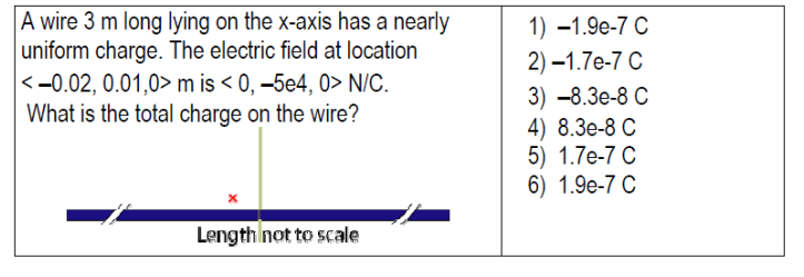 Solved A wire 3 ﻿m long lying on the x-axis has a nearly | Chegg.com