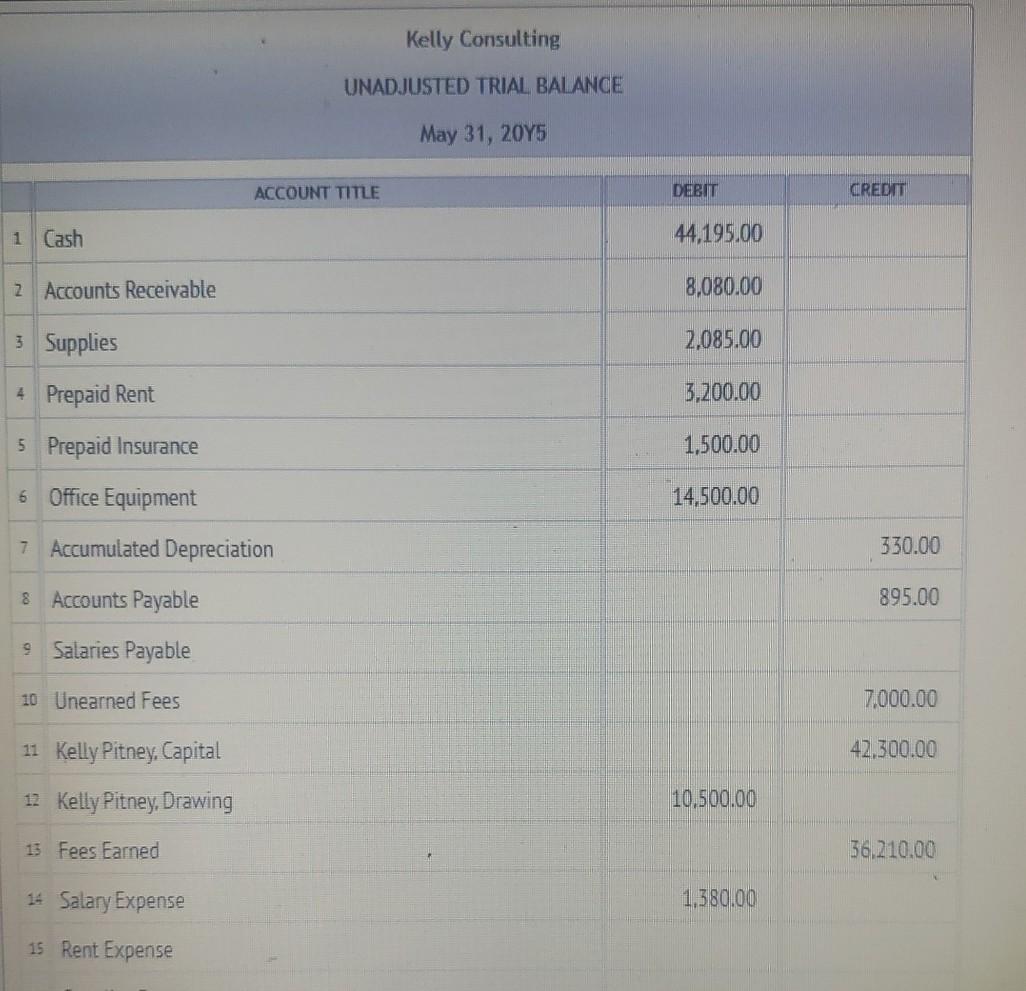 Solved Comprehensive Problem 1 Part 5: Work Sheet The | Chegg.com