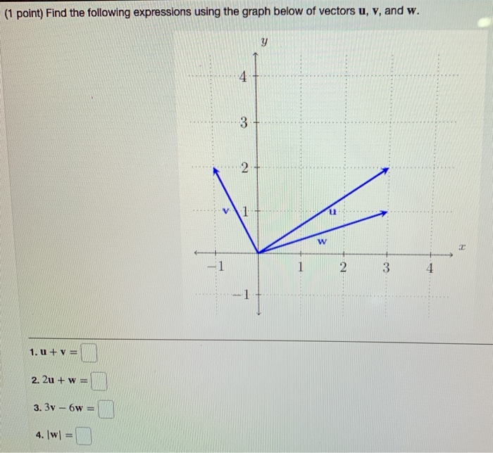 Solved (1 point) Find the following expressions using the | Chegg.com