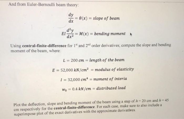 Solved And from Euler-Bernoulli beam theory: = 6(x) = slope | Chegg.com