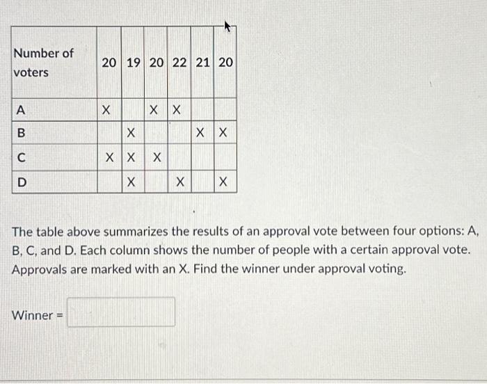 Solved The table above summarizes the results of an approval | Chegg.com
