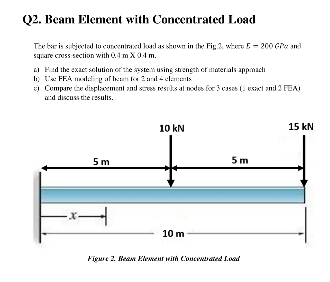 Solved Q2. ﻿Beam Element with Concentrated LoadThe bar is | Chegg.com