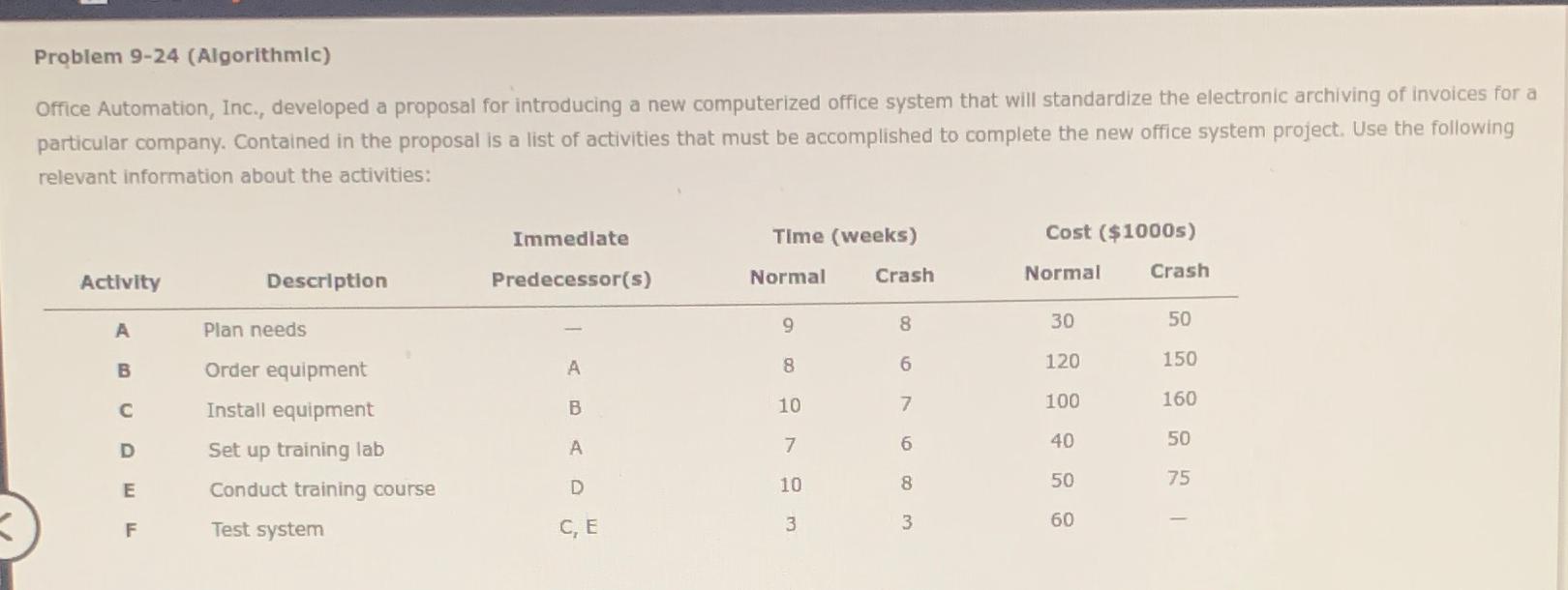 Solved Propblem 9-24 (Algorithmic)Office Automation, Inc., | Chegg.com