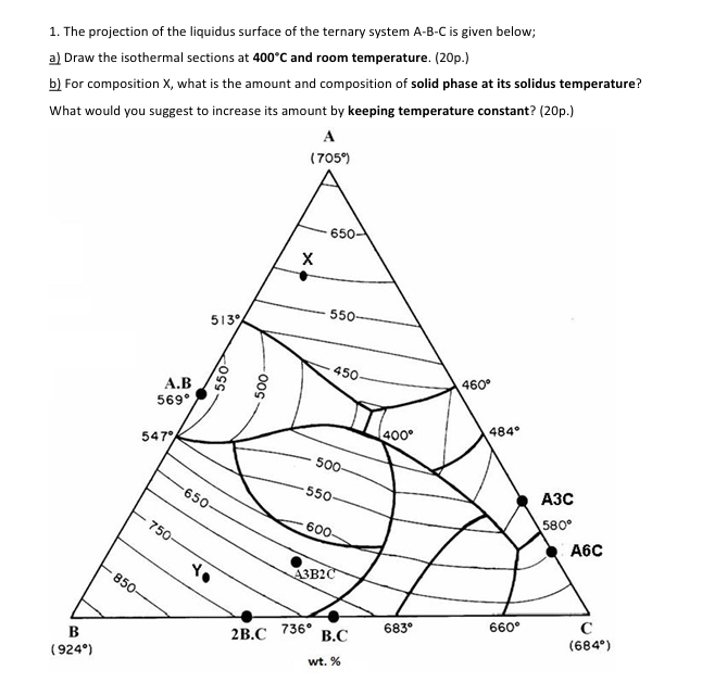 Solved The projection of the liquidus surface of the ternary | Chegg.com