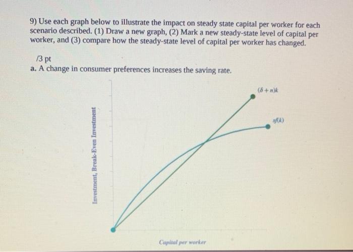 9) Use each graph below to illustrate the impact on | Chegg.com
