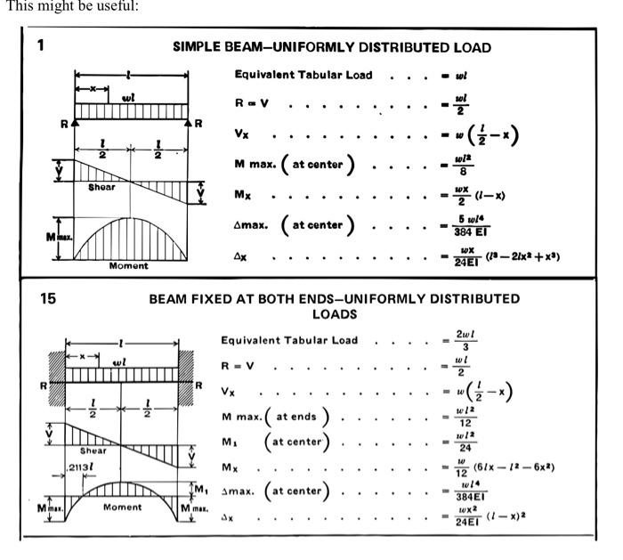 Solved 3. A simply supported Grade 350W, W310x21 steel | Chegg.com