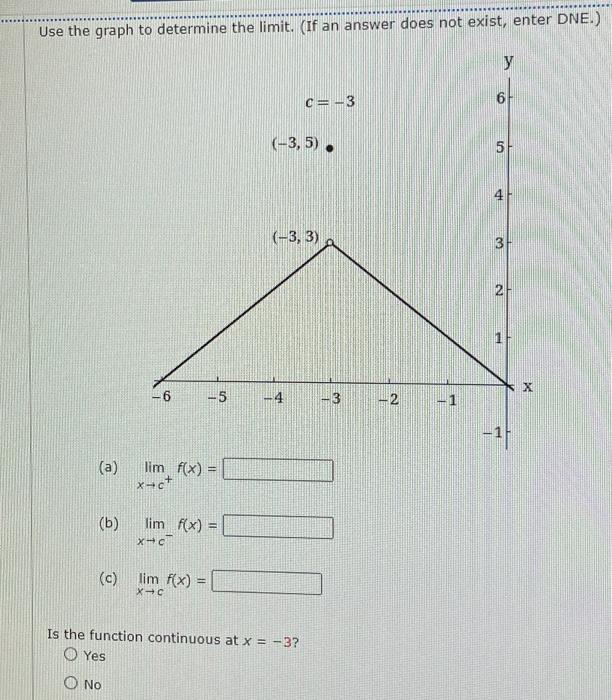 Solved Use the graph to determine the limit. (If an answer | Chegg.com
