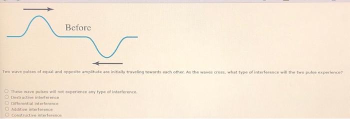 Two wavel pulses of equal and opposite amplitude are | Chegg.com