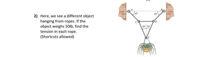 Solved 2) Here, we see a different object hanging from | Chegg.com