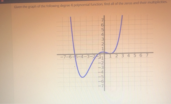 Solved Given the graph of the following degree 1 polynomial | Chegg.com