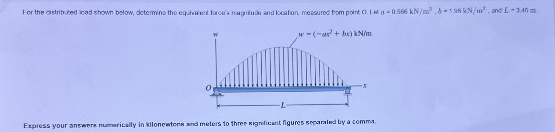 Solved For the distributed load shown below, determine the | Chegg.com