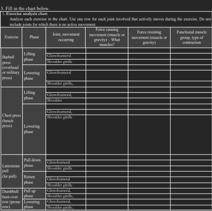 Solved 3. Fill in the chart below. 1. Exercise analysis | Chegg.com