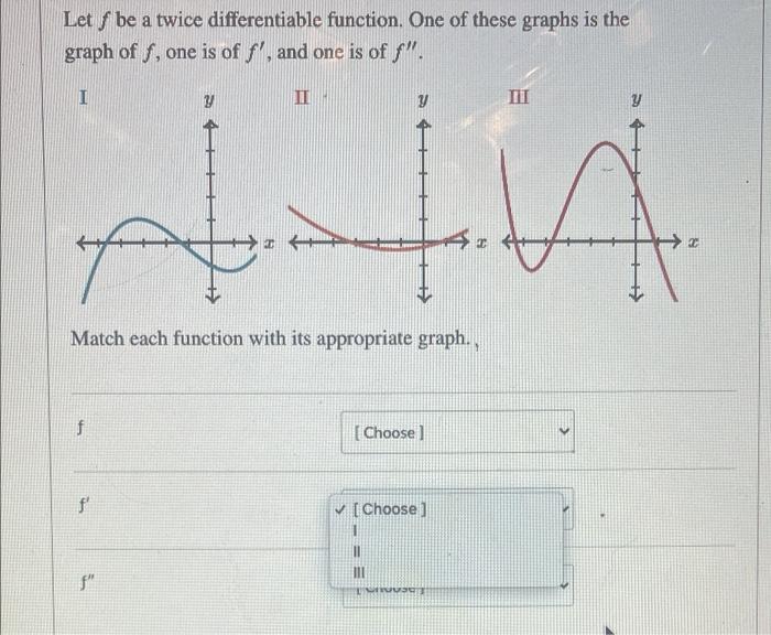 Solved Let f be a twice differentiable function. One of | Chegg.com