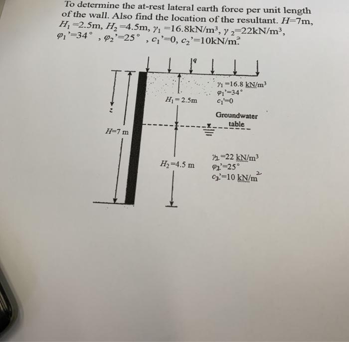 Solved To determine the at-rest lateral earth force per unit | Chegg.com