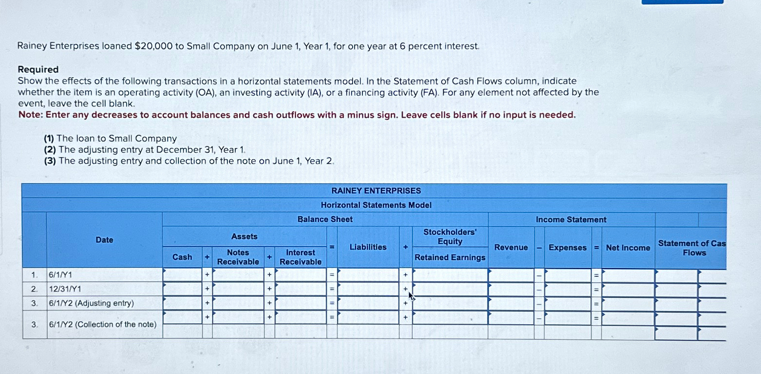 Solved Rainey Enterprises loaned $20,000 ﻿to Small Company | Chegg.com