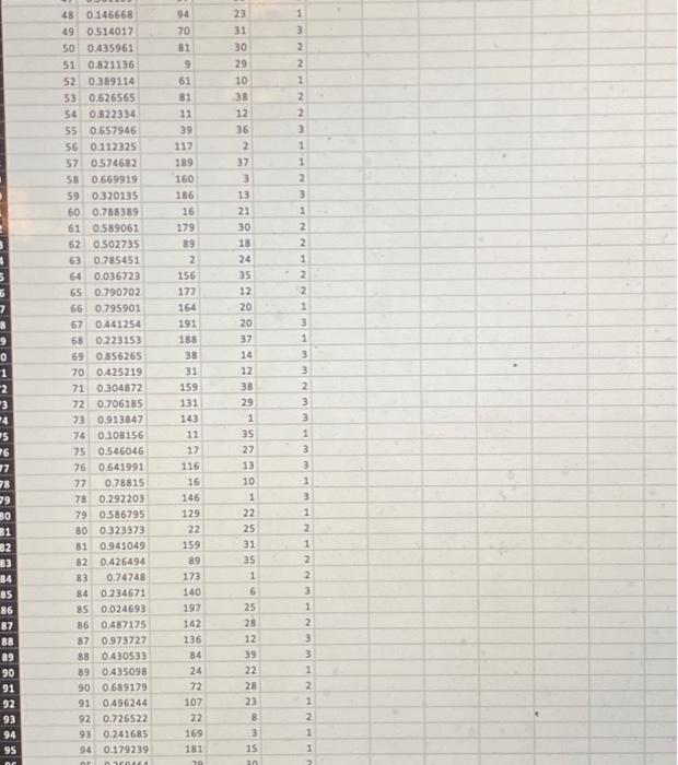 Solved The Accompanying Data Set Contains Three Numerical 