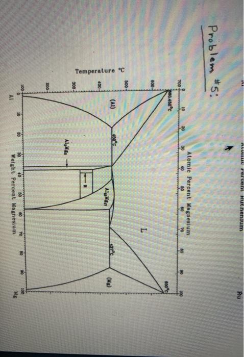 Solved 5. Based on the attached Al-Mg phase diagram, what | Chegg.com