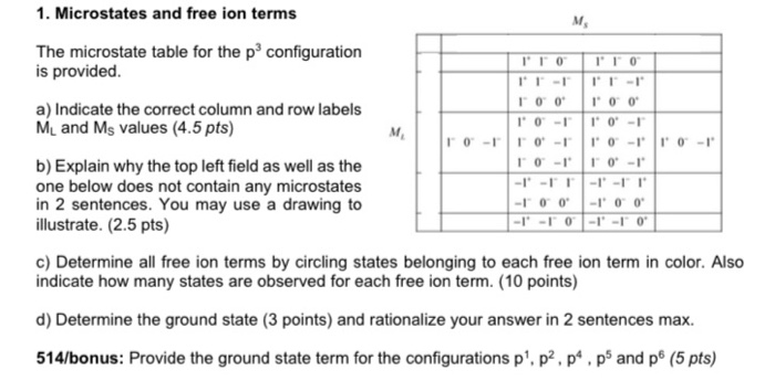 Solved 1. Microstates and free ion terms The microstate | Chegg.com