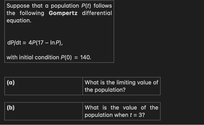 Solved Suppose that a population P(t) follows the following | Chegg.com