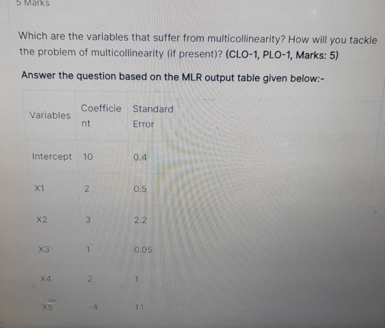 Solved Which are the variables that suffer from | Chegg.com