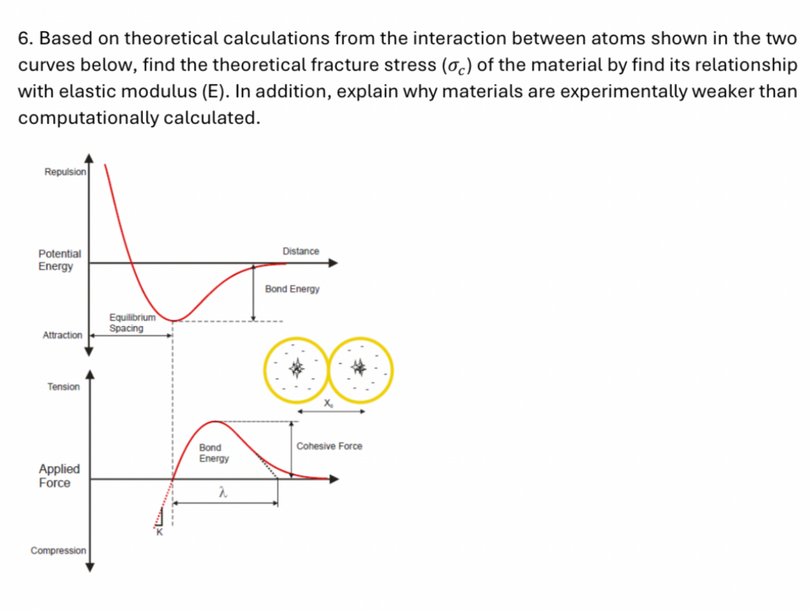 Solved Based on theoretical calculations from the | Chegg.com