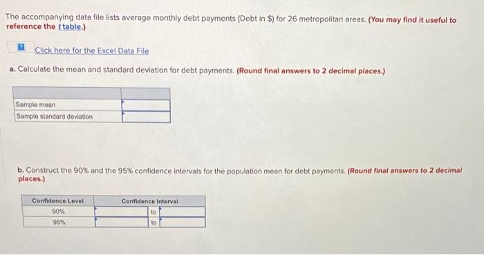 Solved The accompanying data file lists average monthly debt | Chegg.com
