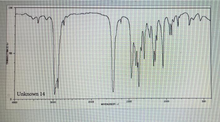 Solved Write-Up Sheet for Infrared Spectroscopy Experiment | Chegg.com