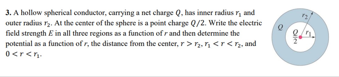 Solved A hollow spherical conductor, carrying a net charge | Chegg.com