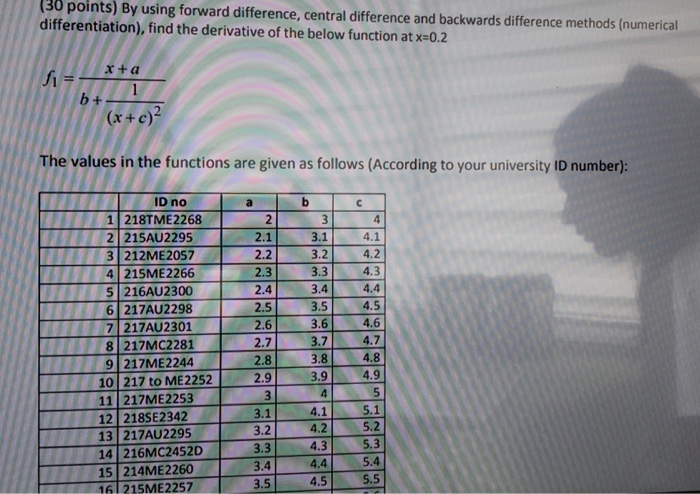 Solved (30 points) By using forward difference, central | Chegg.com