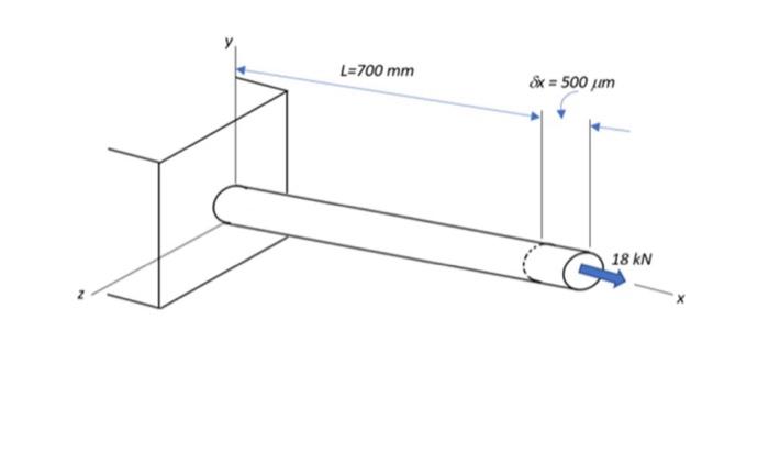 Solved Q2 (a) As shown in Figure Q2(a), a 700 mm long, 18 mm | Chegg.com