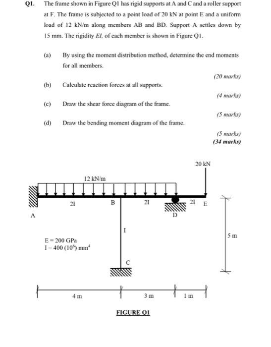 Solved Q1. The frame shown in Figure QI has rigid supports | Chegg.com