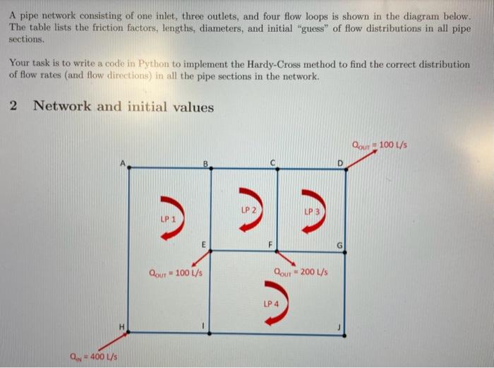 Solved A pipe network consisting of one inlet, three | Chegg.com