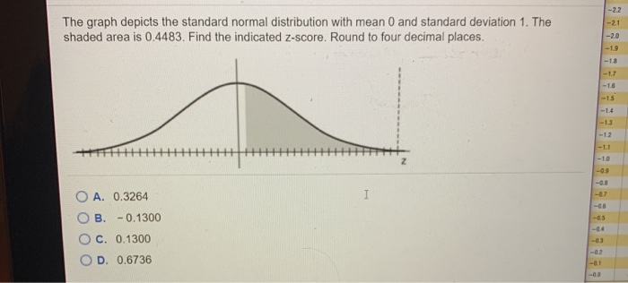 Solved -22 -21 The graph depicts the standard normal | Chegg.com
