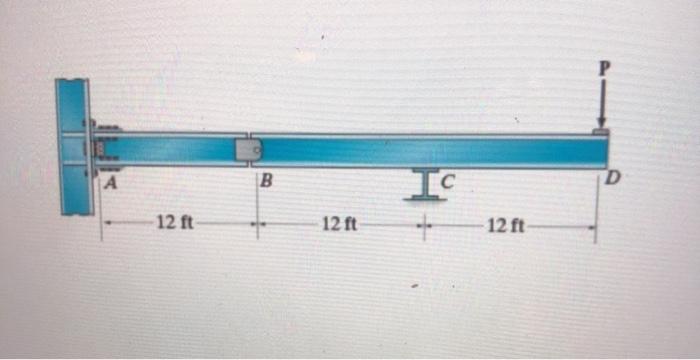 Solved Consider the beam shown in (Figure 1). Assume A is a | Chegg.com